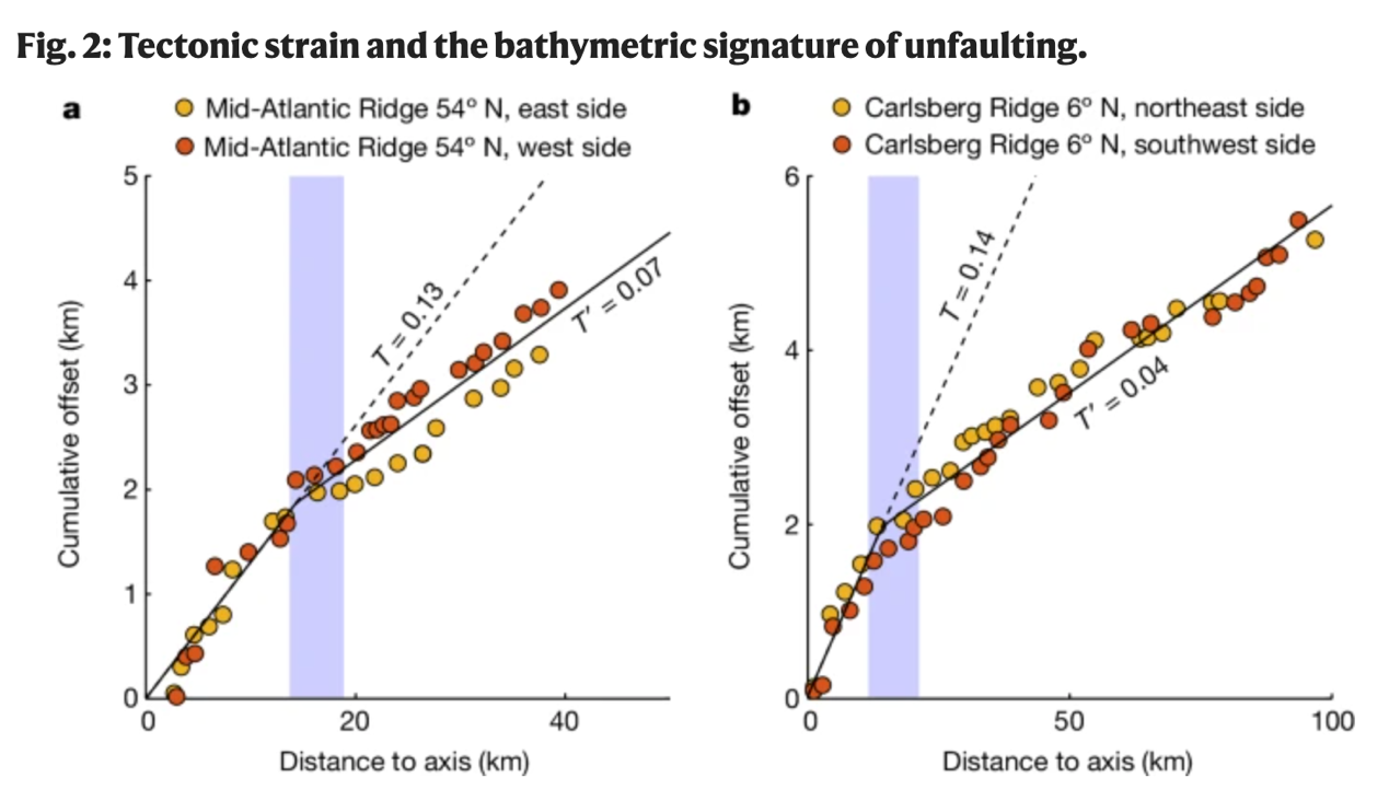 JLU Professor LIU Zhonglan publishes research in Nature-吉林大学英文
